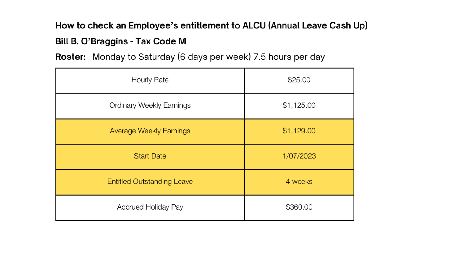 Cashing up an Employees Annual Leave - CooperAitken