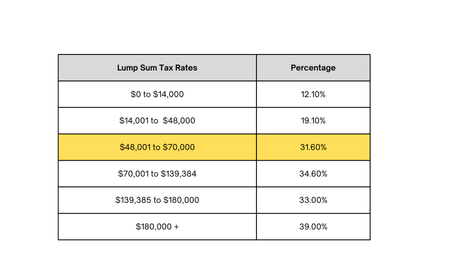Cashing up an Employees Annual Leave - CooperAitken